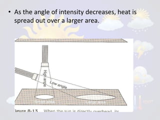 Angle of insolation | PPTX | Weather | Science