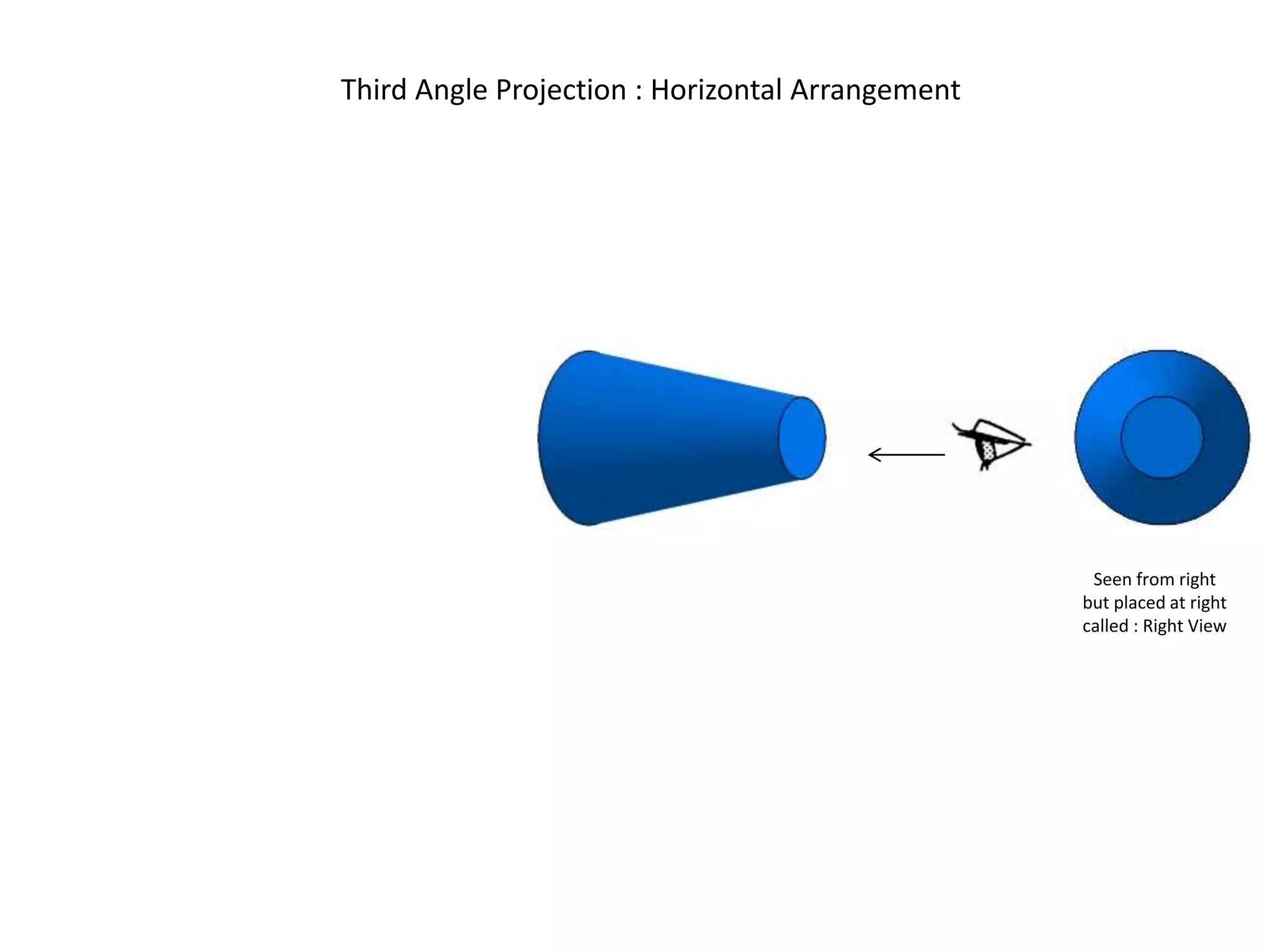 Angle of projection | PPTX