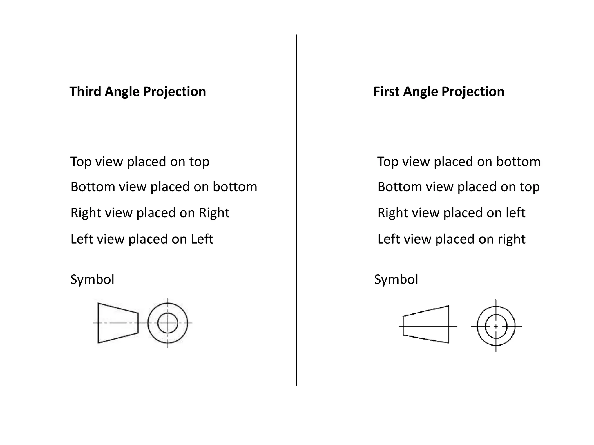 Angle of projection | PPTX