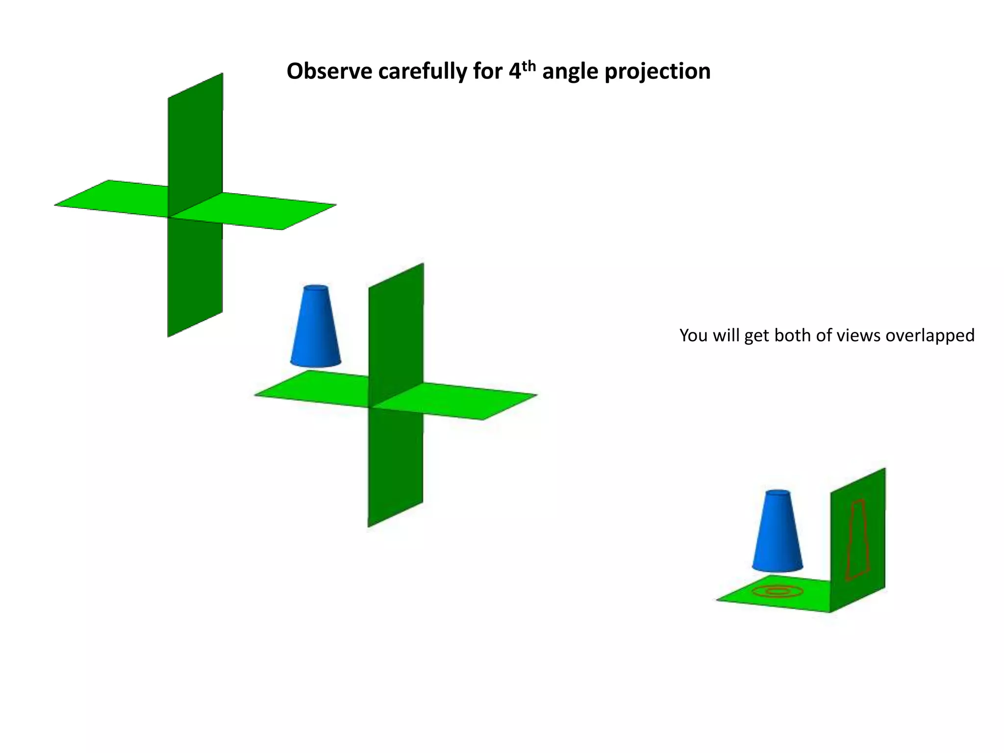 Angle of projection | PPTX