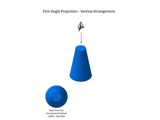 Angle of projection | PPTX