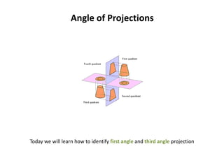 Angle of projection | PPTX