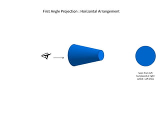 Angle of projection | PPTX