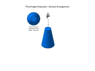 Angle of projection | PPTX