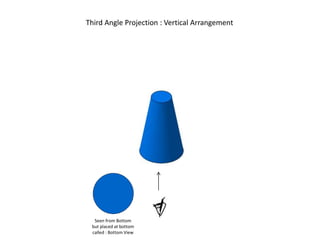 Angle of projection | PPTX