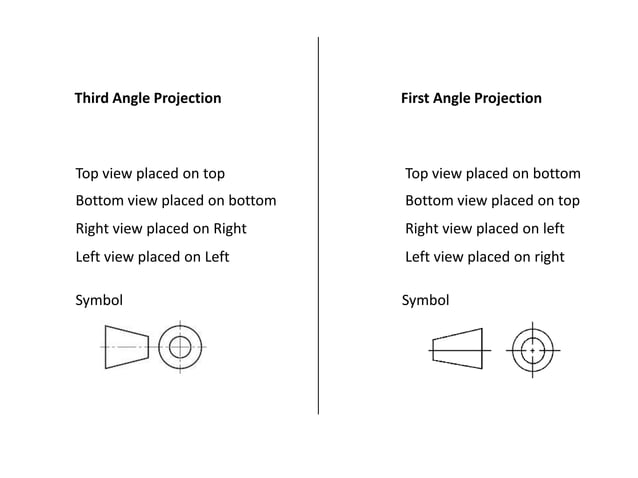 Angle of projection | PPTX | 3-D Graphics | Computer Software and ...