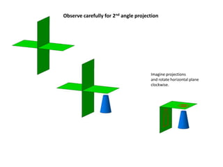 Angle of projection | PPTX