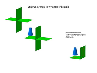 Angle of projection | PPT