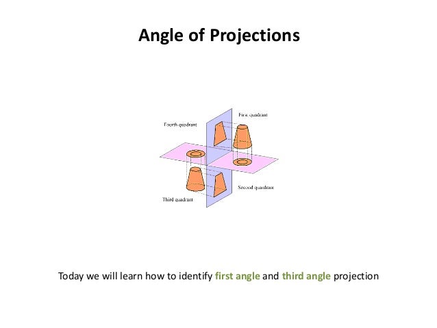 Angle of projection