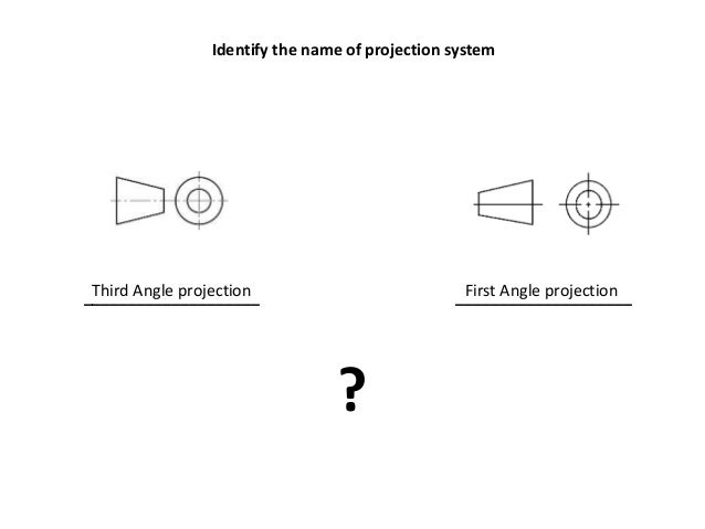 Angle of projection