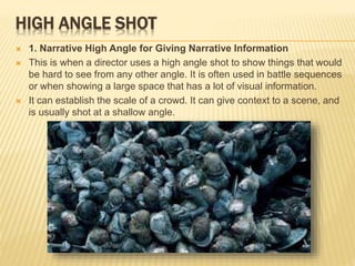 Angle of shots | PPSX