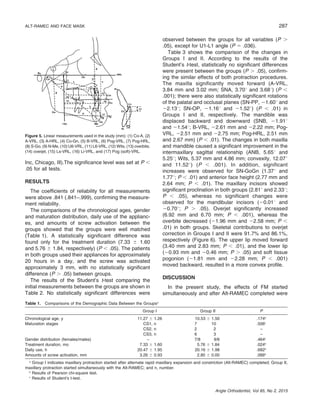 Angle orthod. 2015;85 2 284 91 | PDF | Ear, Nose and Throat Conditions ...