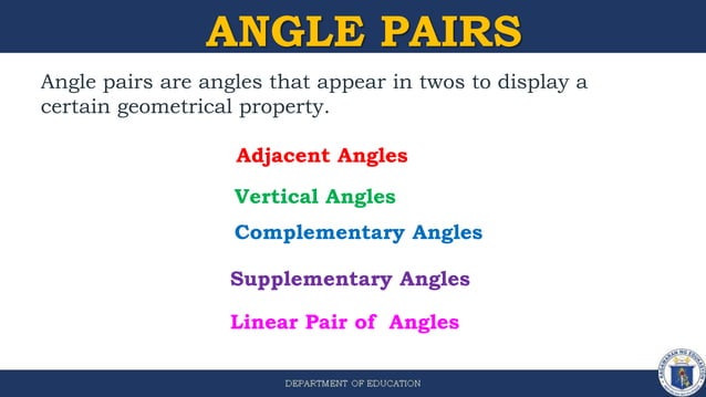 Angle Pairs - Quarter 2 Grade 7 Mathematics.pptx | Physics | Science