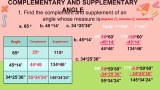 ANgle Relationship.pptx
