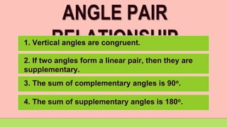 ANgle Relationship.pptx