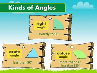 Angles | PPTX