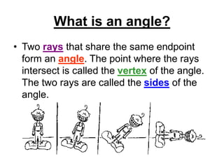 angles.pp.ppt