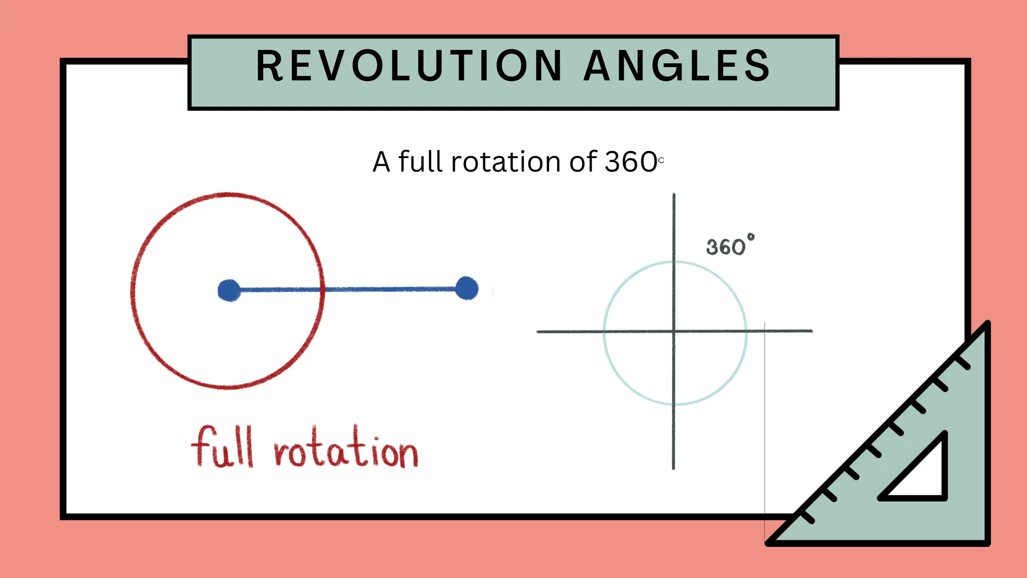 Introduction of Different kinds of Angles in Grade 7 | PPTX