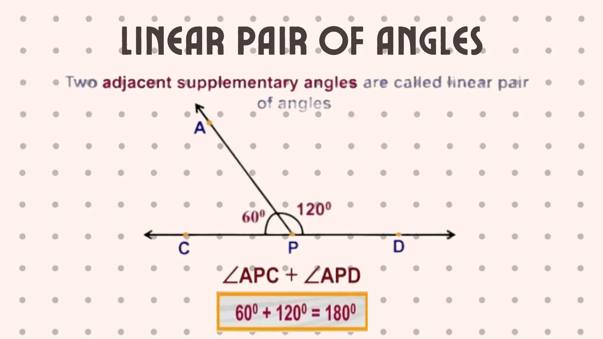 Introduction of Different kinds of Angles in Grade 7 | PPTX
