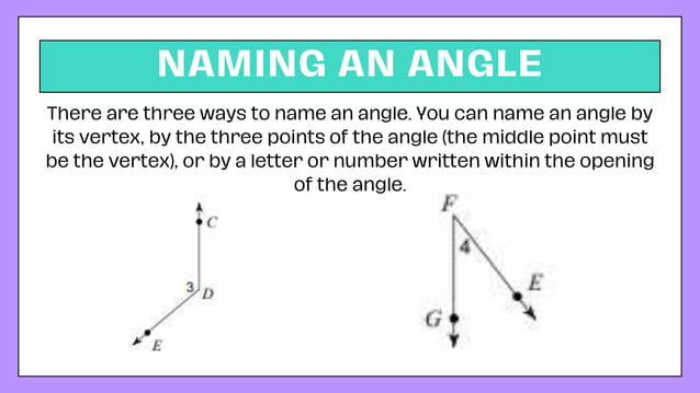 Introduction of Different kinds of Angles in Grade 7 | PPTX | Physics ...