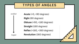 Introduction of Different kinds of Angles in Grade 7 | PPTX