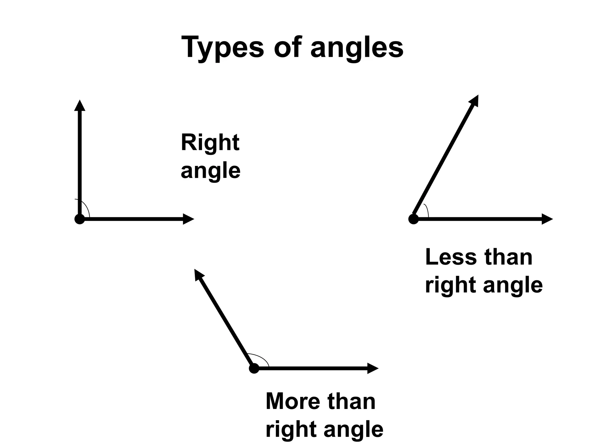 ANGLES- OPEN AND CLOSED SHAPES ALONG WITH ANGLES | PPT