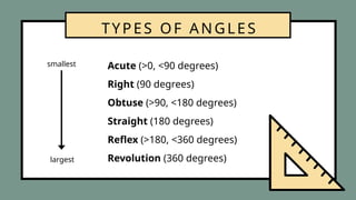 ANGLES grade six -------powerpoint..pptx