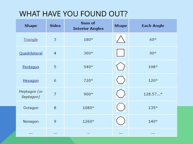 Angles-in-shapes-ppt.pptx for educational | PPTX