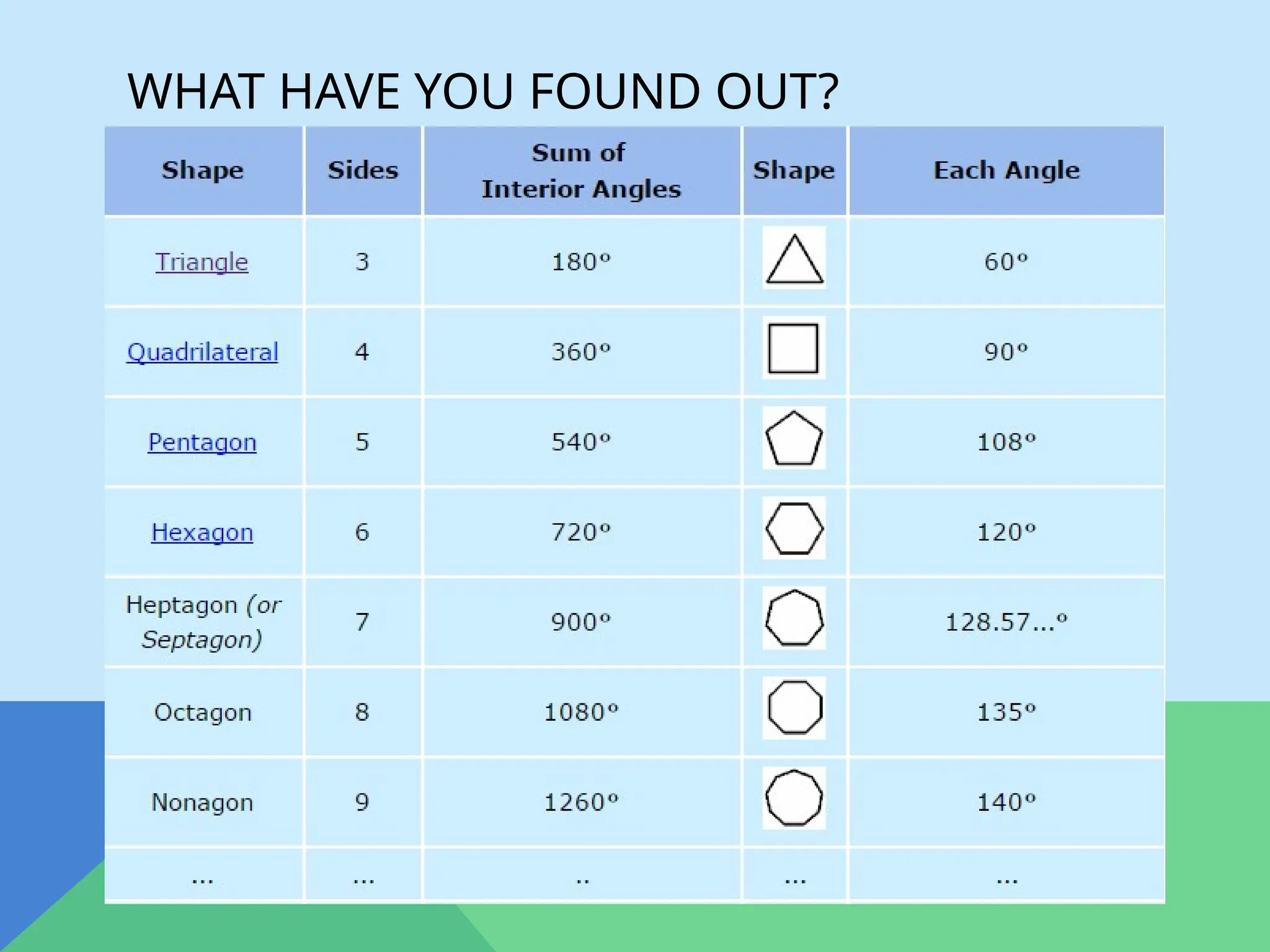 Angles-in-shapes-ppt.pptx for educational | PPTX