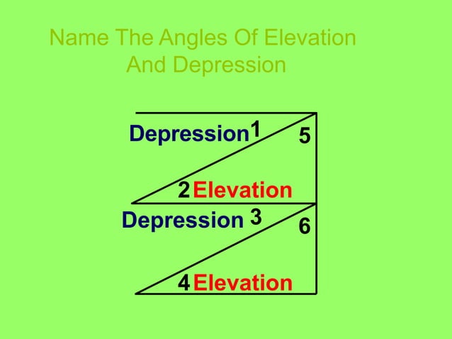ANGLES-OF-ELEVATION-AND.pptx