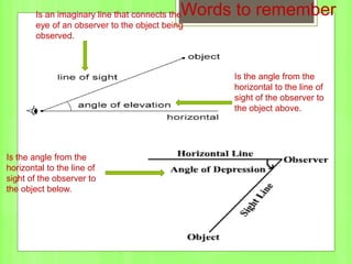 ANGLES-OF-ELEVATION-AND.pptx