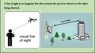 Angles-of-Elevation-and-Depression.pptx