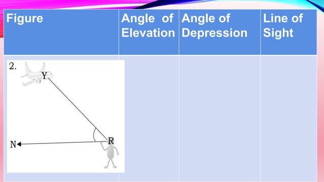 Angles-of-Elevation-and-Depression.pptx | Climbing | Extreme Sports