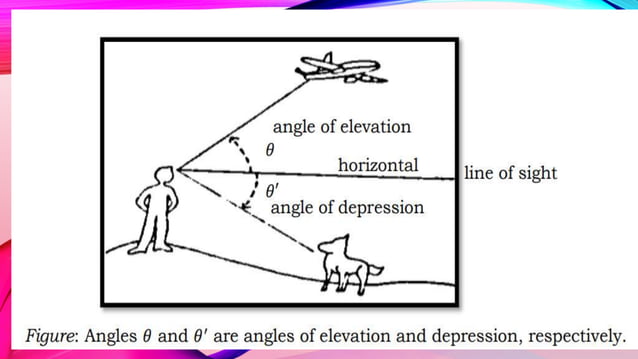 Angles-of-Elevation-and-Depression.pptx | Climbing | Extreme Sports