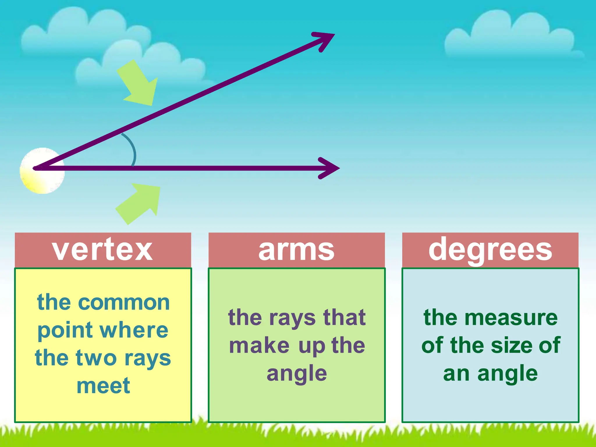 angles 7TH GRADE.pptx msth exercises and book | PPT