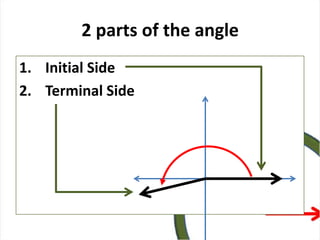 Angles | PPTX | Geography | Science