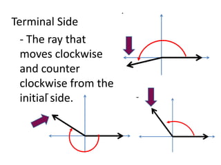 Angles | PPTX | Geography | Science