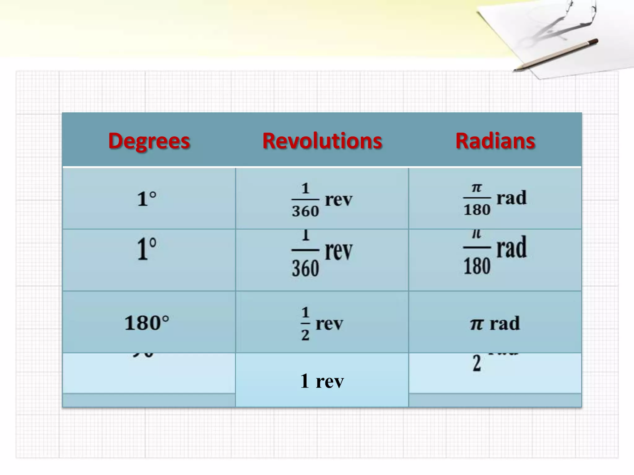 Angles and Measures | PPTX