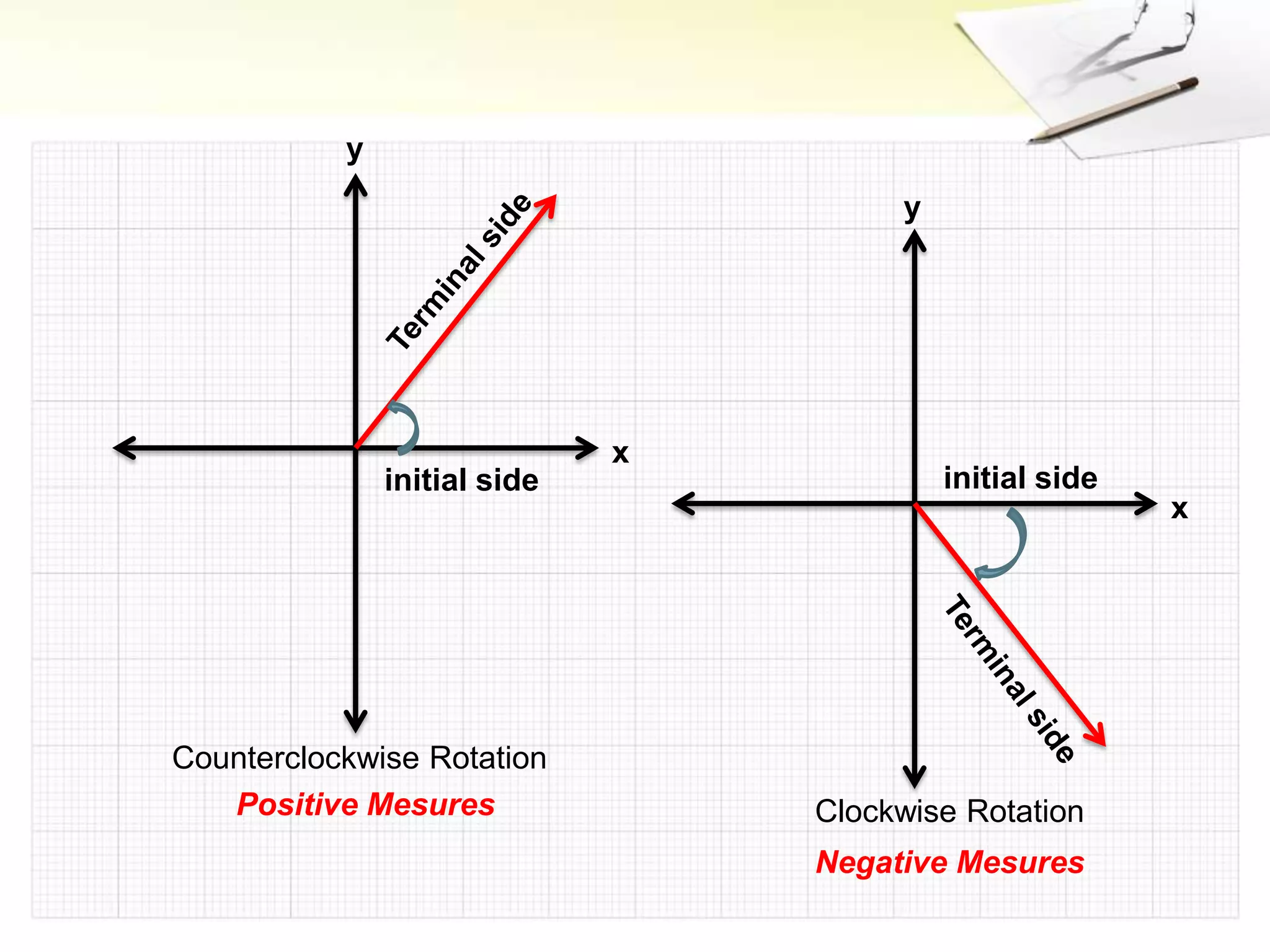 Angles and Measures | PPTX