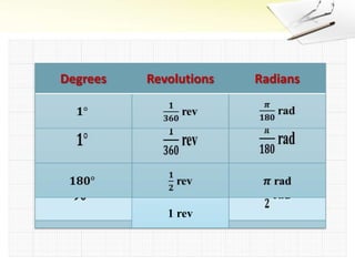 Angles and Measures | PPTX