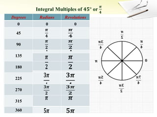 Angles and Measures | PPTX