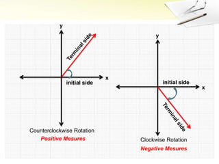 Angles and Measures | PPTX