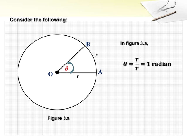 Angles and Measures