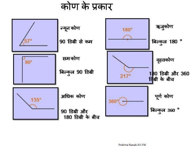 Angles and triangles in hindi