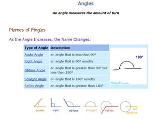 Angles and triangles ppt for class | PPT