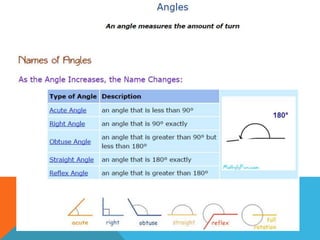 Angles and triangles ppt | PPTX