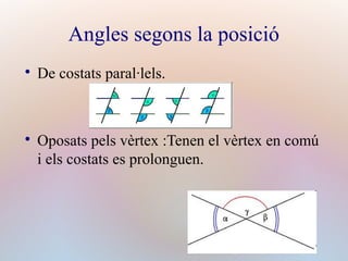 Angles | ODP