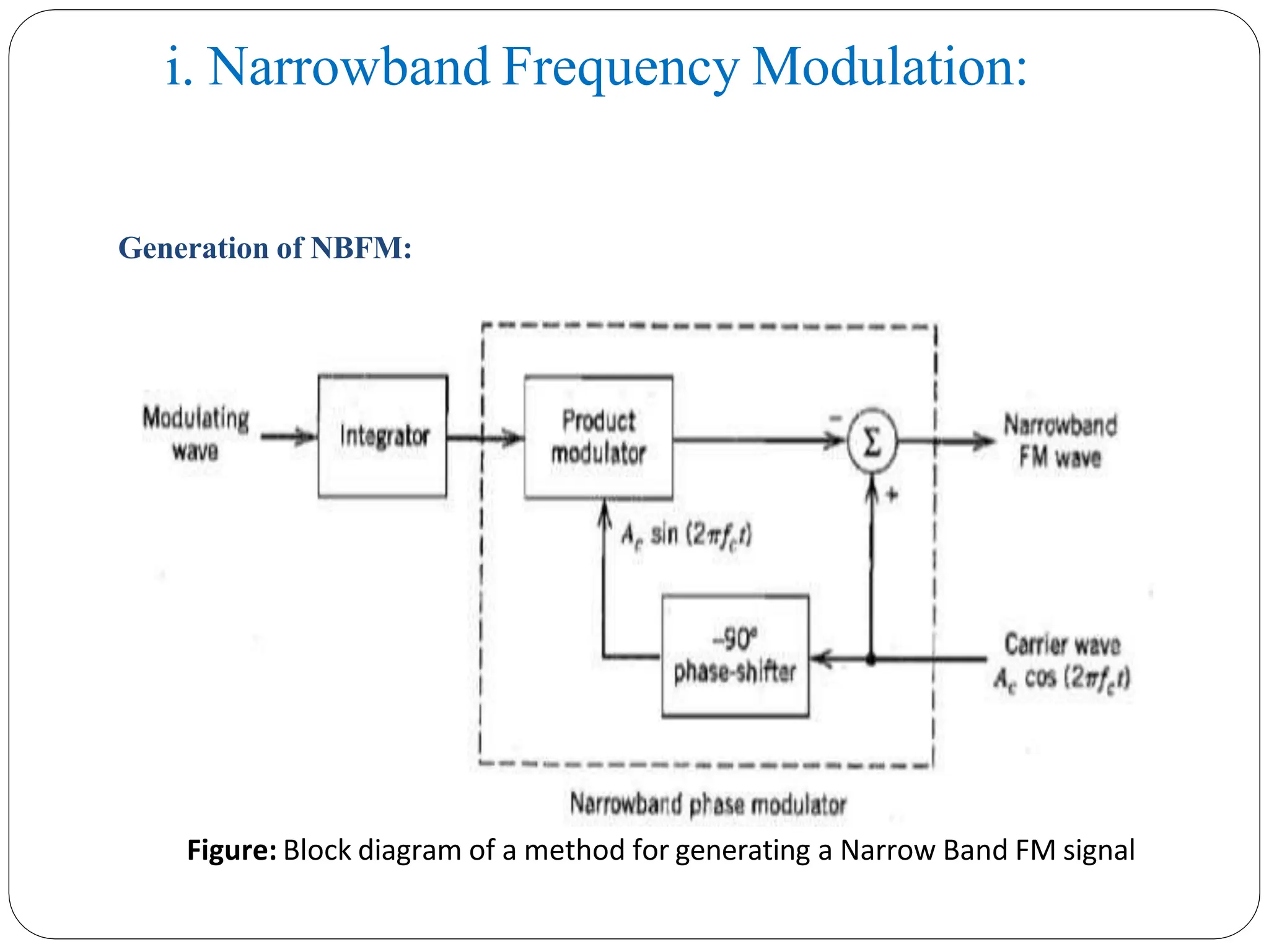 angle_sbh modulation signal waveforms introduction | PPT