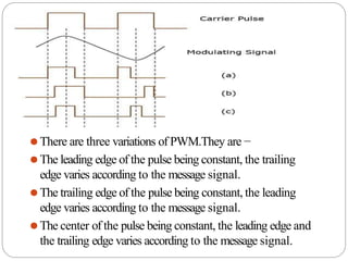 angle_sbh modulation signal waveforms introduction | PPTX