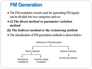 angle_sbh modulation signal waveforms introduction | PPTX